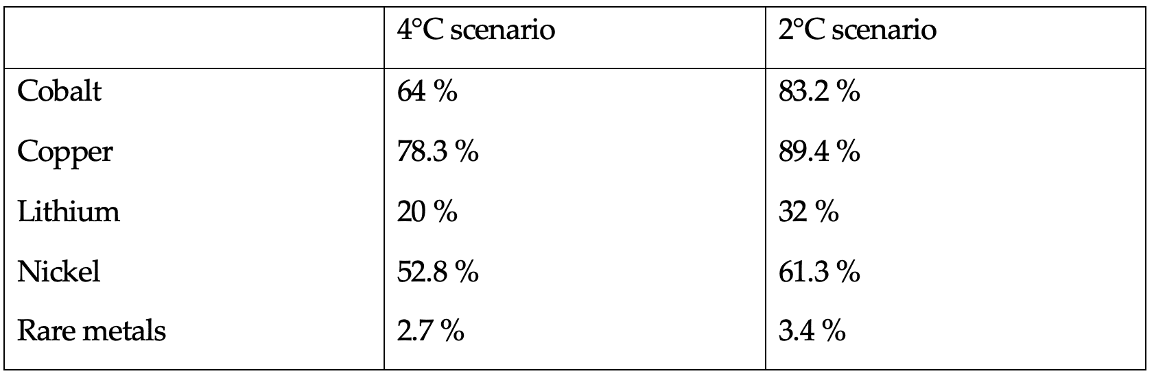 Predicted scarcity of metals and rare elements are causing geopolitical ...