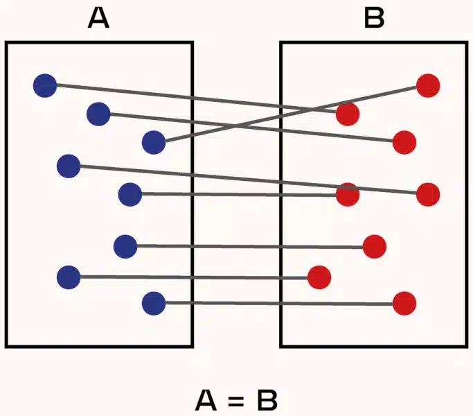 A (very) brief history of infinity - Polytechnique Insights