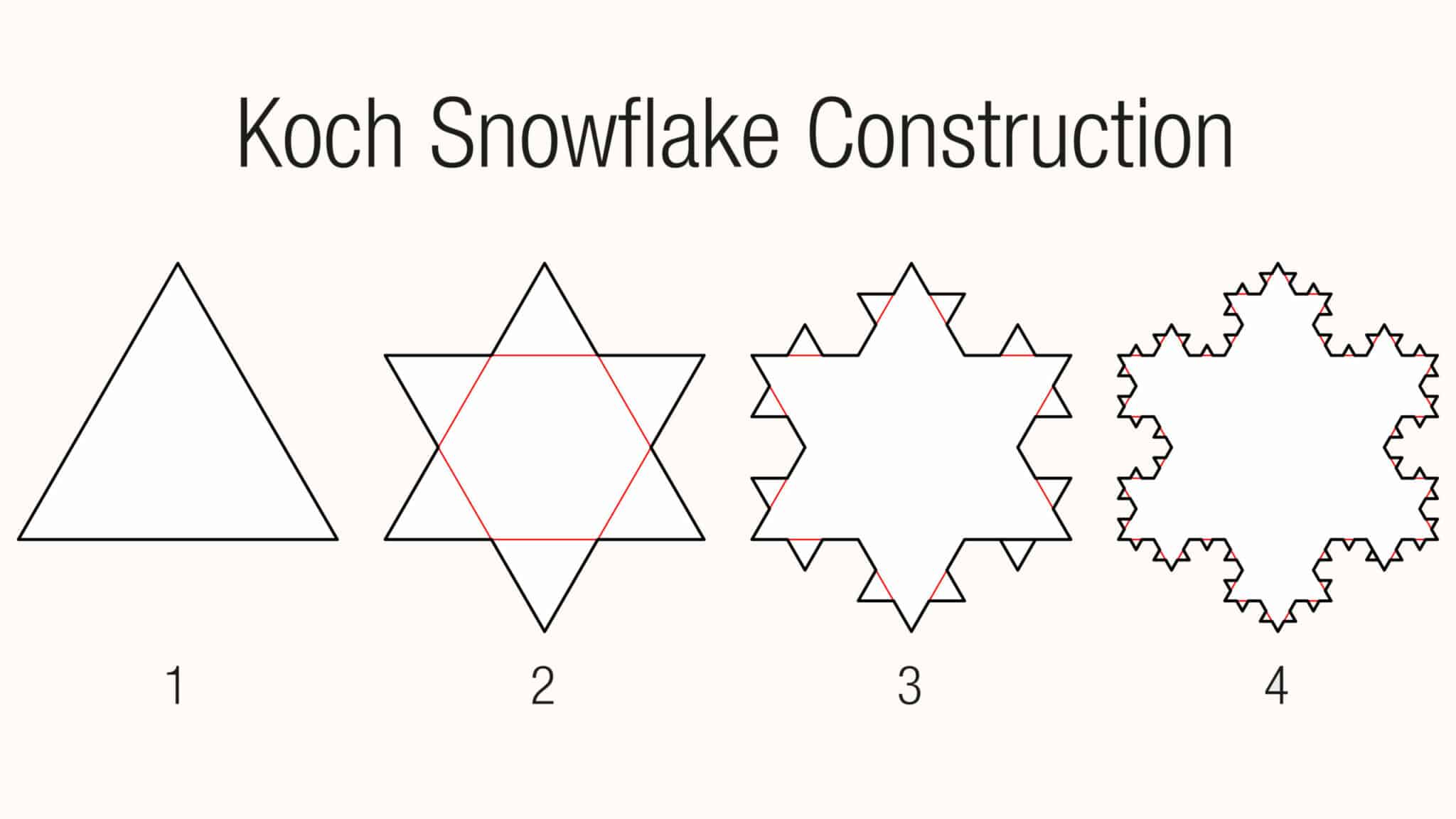 A (very) brief history of infinity - Polytechnique Insights