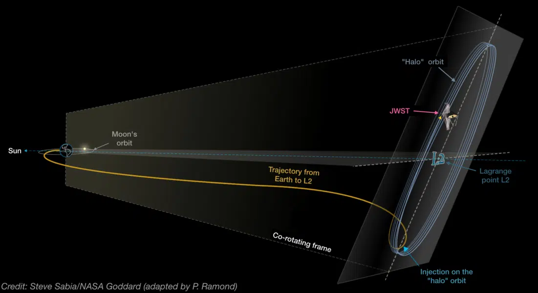 Satellites: why are ‘Lagrange points’ so important? - Polytechnique ...