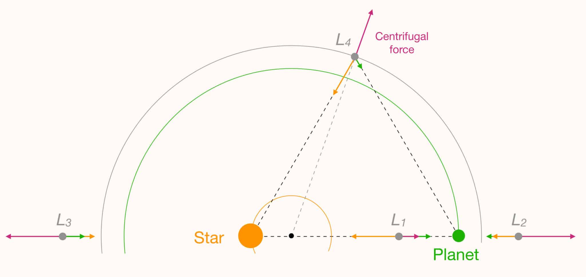 Satellites: why are ‘Lagrange points’ so important? - Polytechnique ...