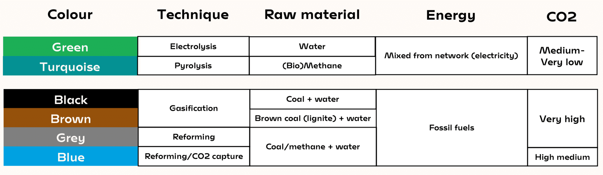 “Turquoise hydrogen” a viable solution without CO2 ? - Polytechnique ...