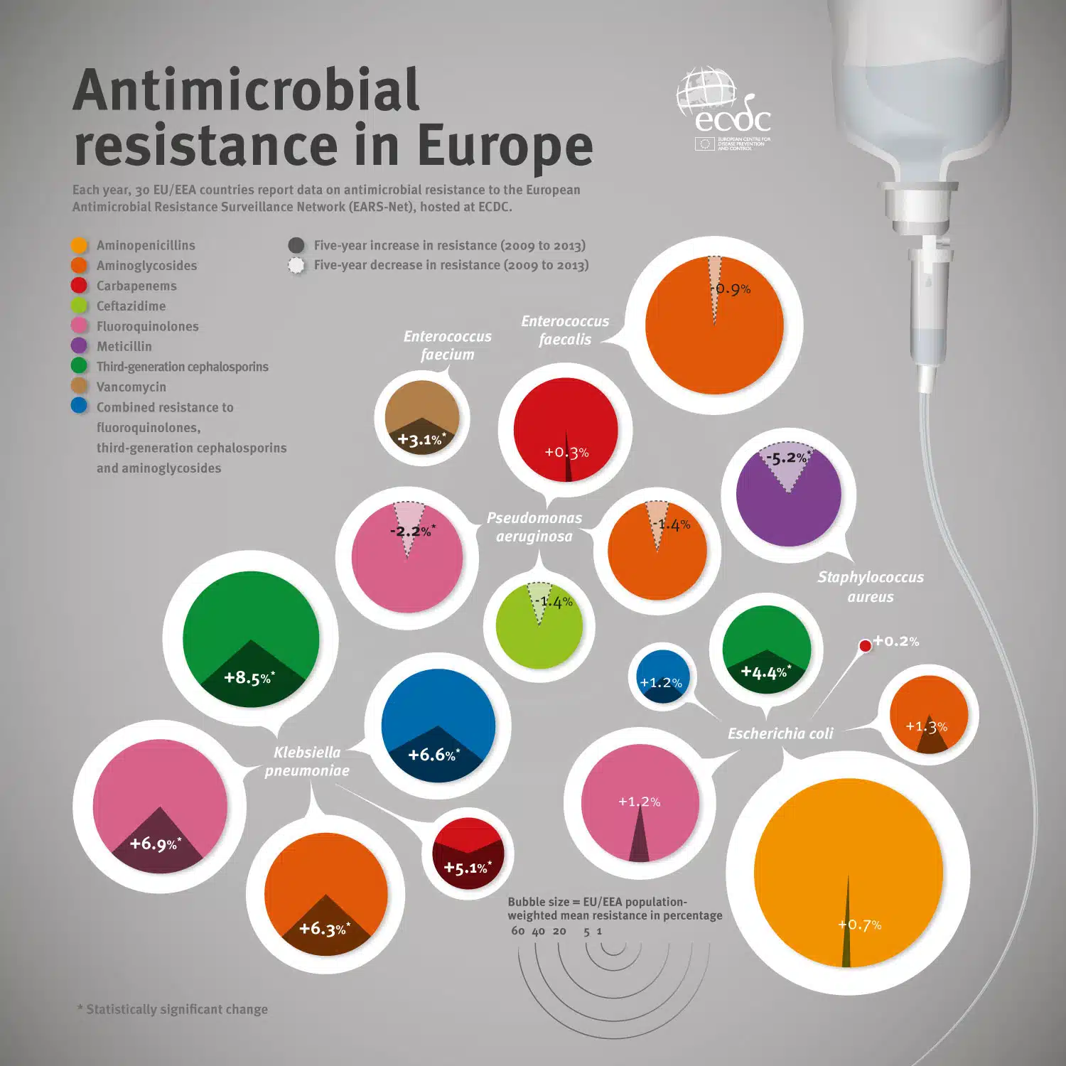La crise de l’antibiorésistance en chiffres - Polytechnique Insights