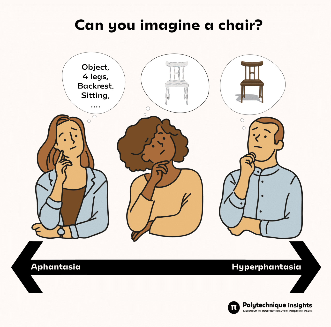 Cognition: do we all think in the same way? - Polytechnique Insights