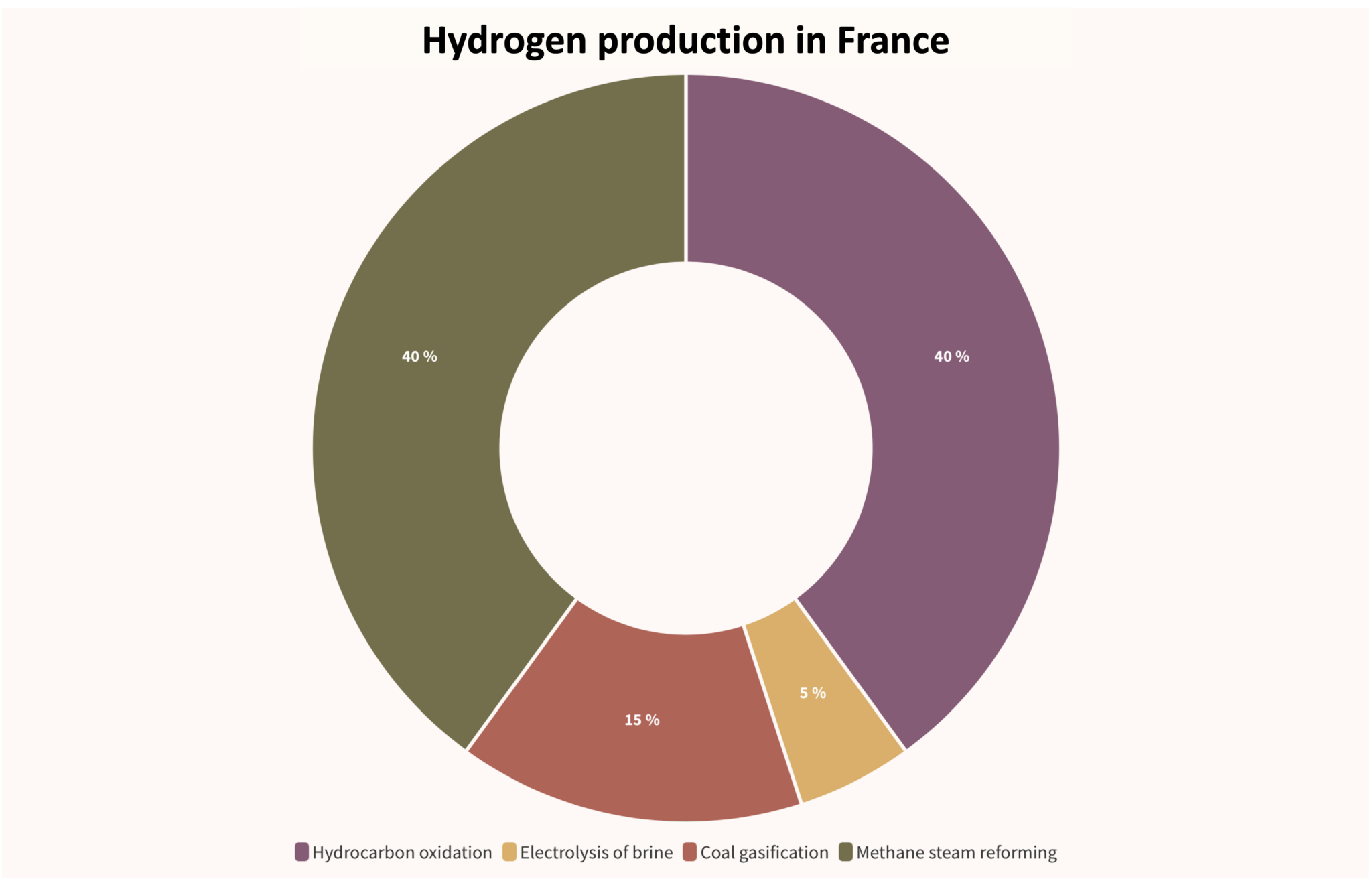 Hydrogen in transport: everything you need to know in 10 questions ...