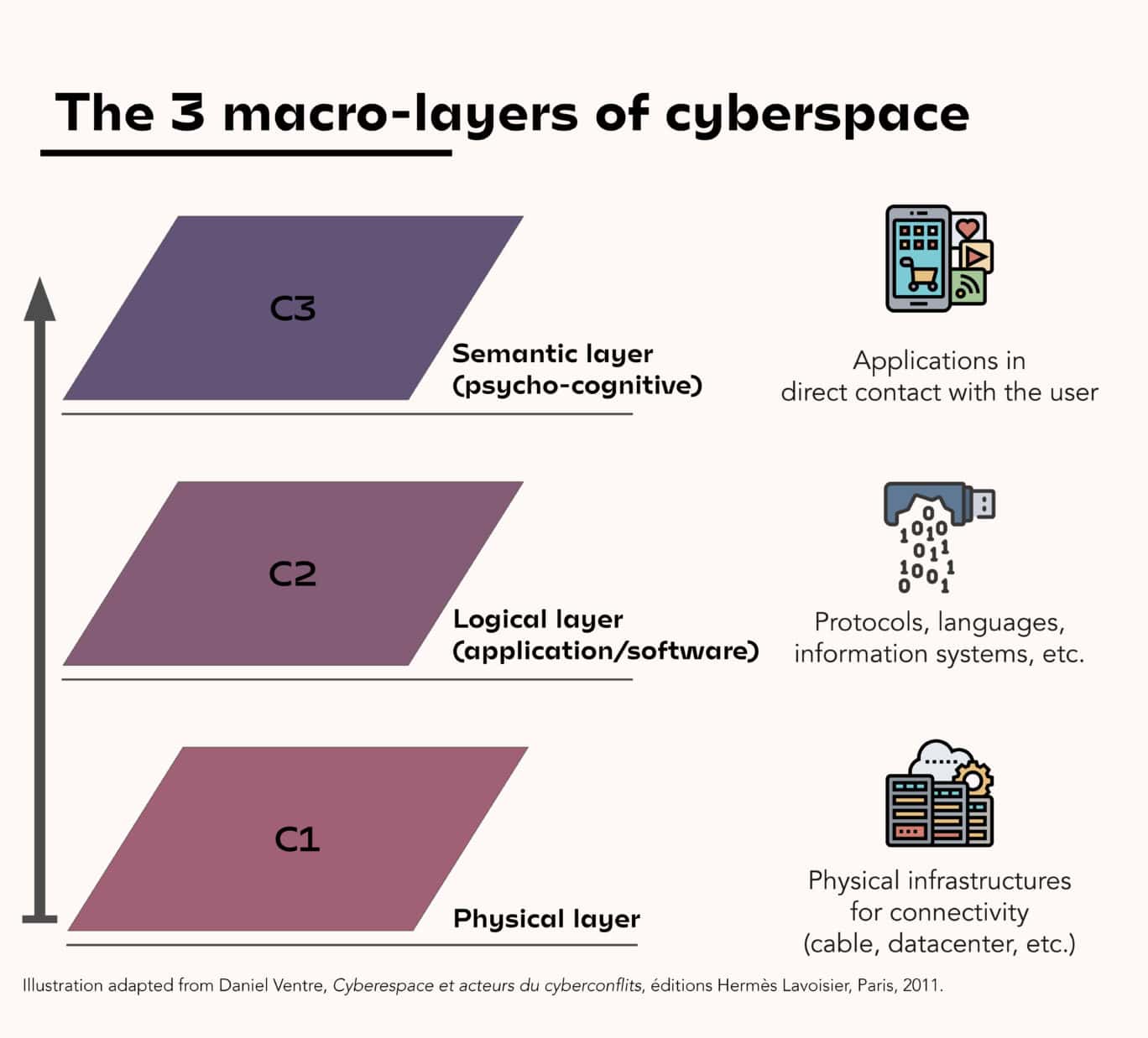Splinternet: how geopolitics is fracturing cyberspace