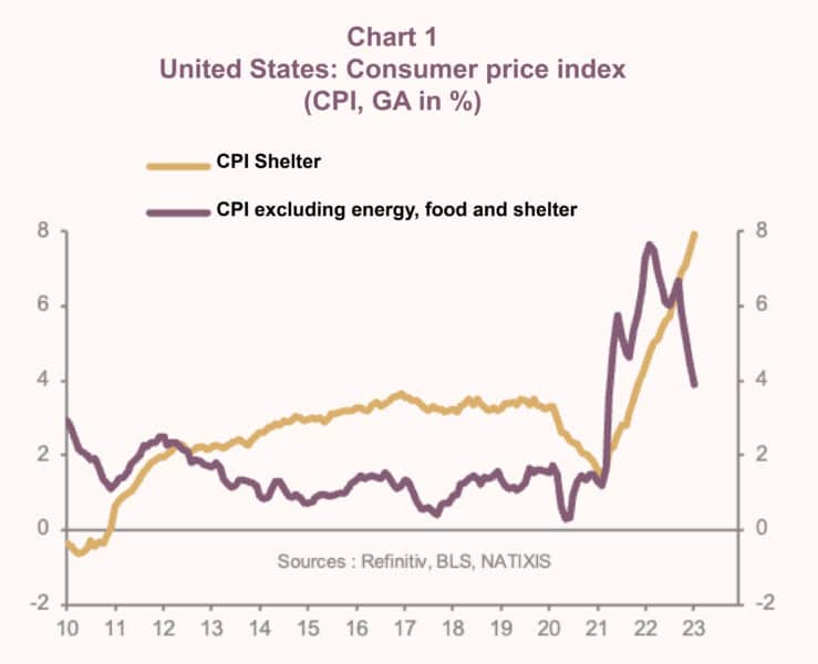 Why inflation in the US and the eurozone are not the same ...