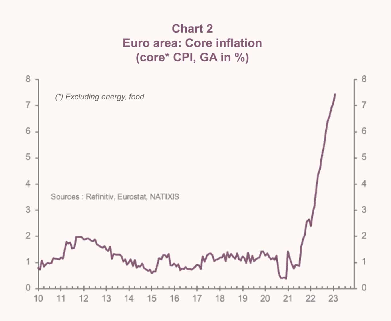 Why inflation in the US and the eurozone are not the same ...