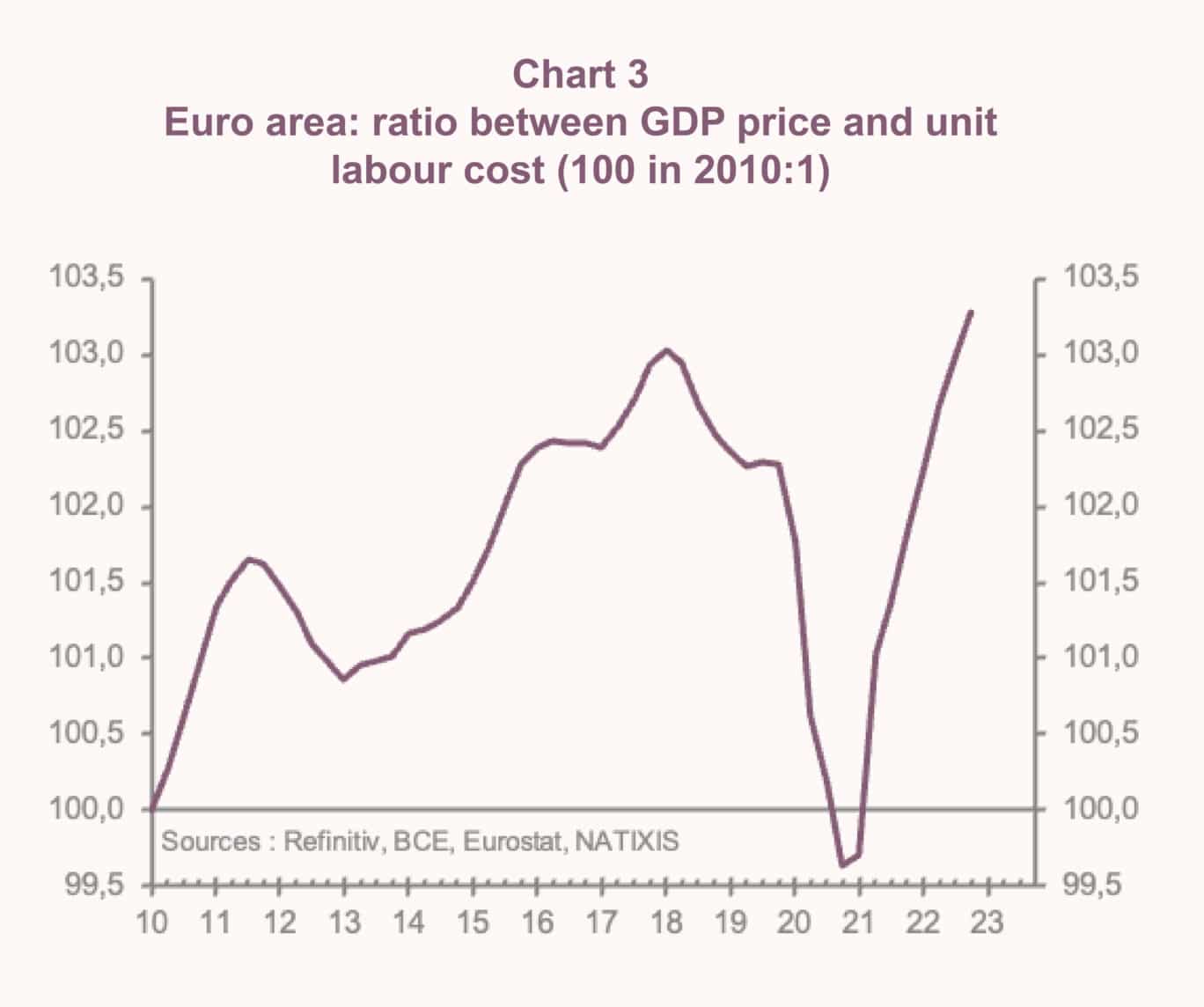 Why inflation in the US and the eurozone are not the same ...