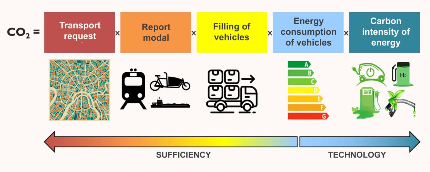 Why we need to decarbonise freight transport, and how - Polytechnique ...