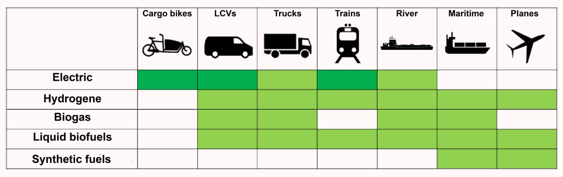 Freight transport: the way out of fossil fuels - Polytechnique Insights