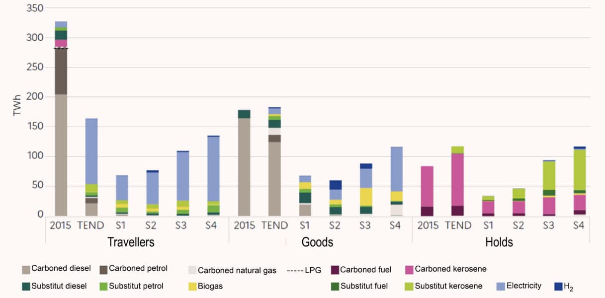 Freight transport: the way out of fossil fuels - Polytechnique Insights