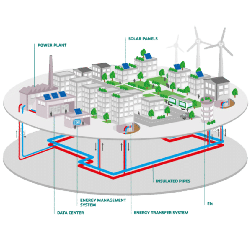 Three things to know about the unexploited potential of public district ...