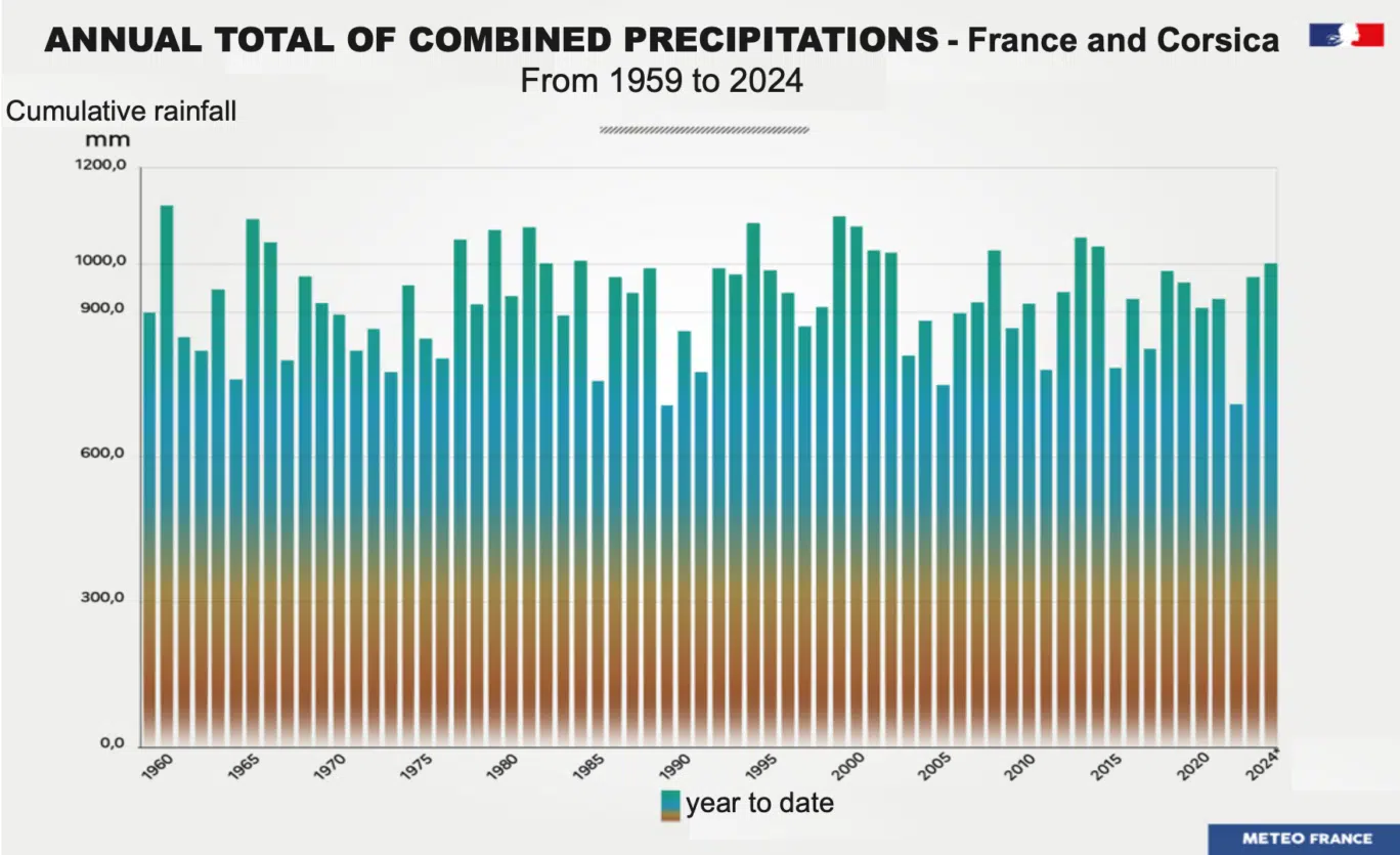 Why did it rain so much in 2024? - Polytechnique Insights