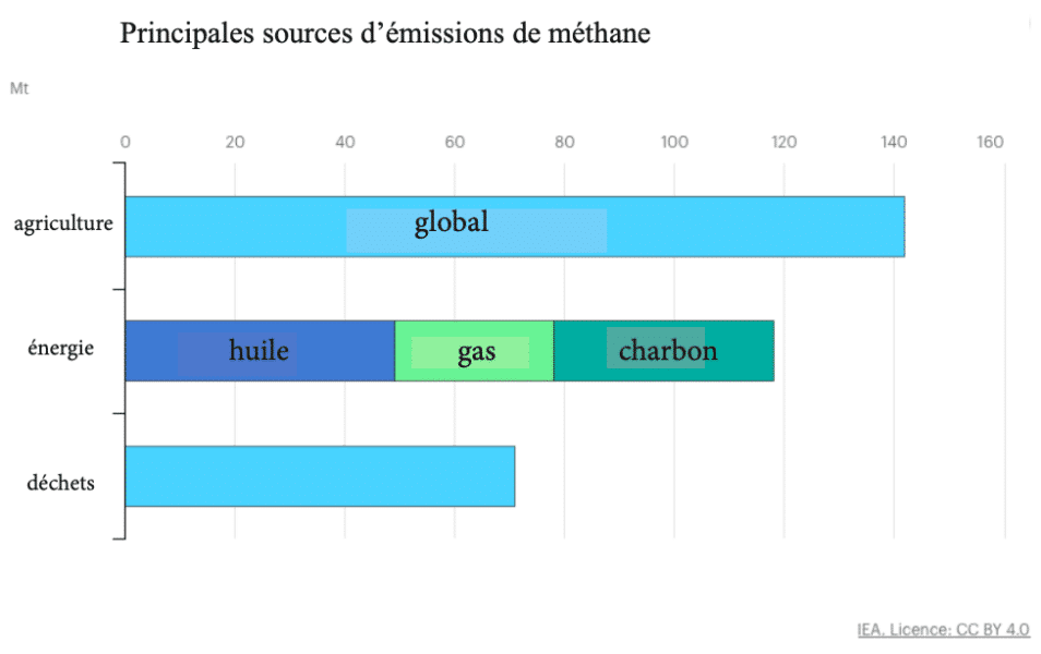Lutter contre les fuites de méthane : la révolution satellite
